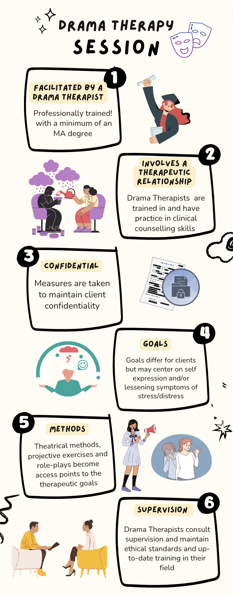 What if… Drama Therapy? – Chez Joie Creative