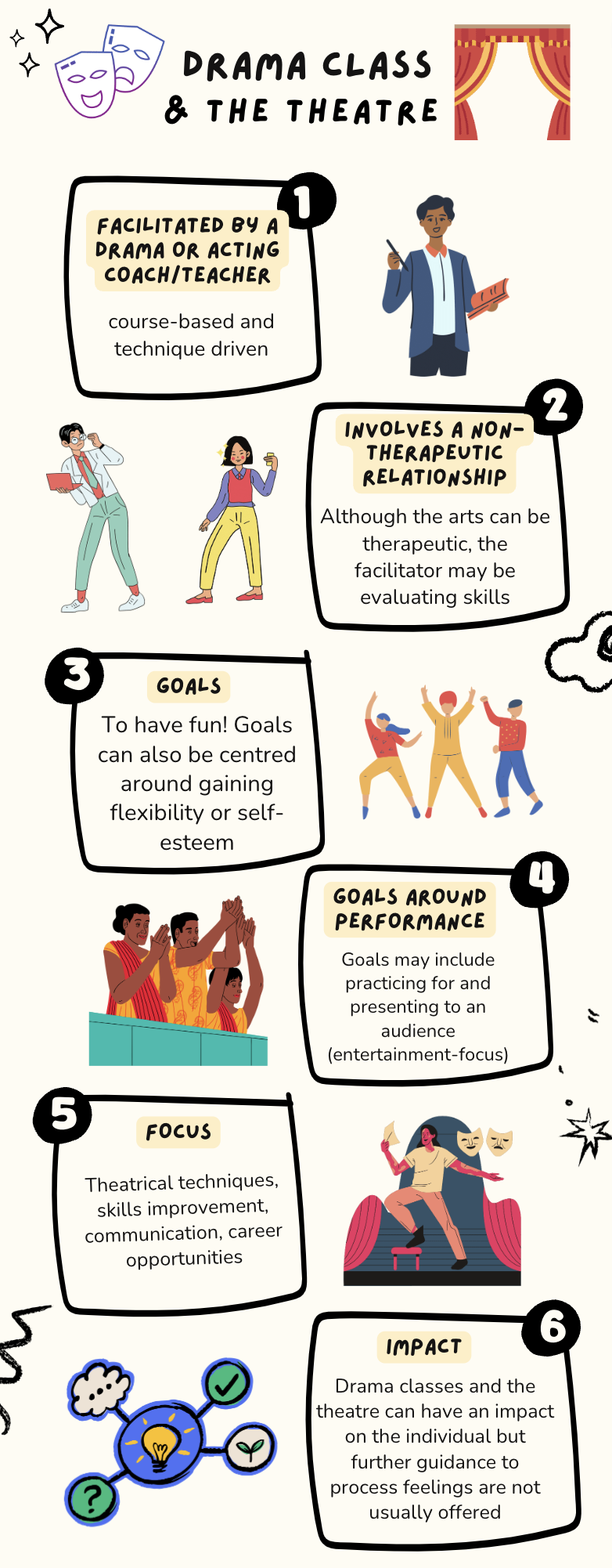 What if… Drama Therapy? – Chez Joie Creative